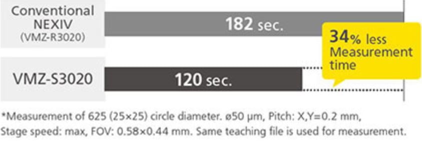 Nikon NEXIV VMZ-S 3020 Video Measuring System - TOP Metrology